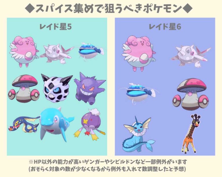 【ポケモンsv】秘伝スパイスをドロップしやすいポケモンは? ポケモンまとめタイムズ